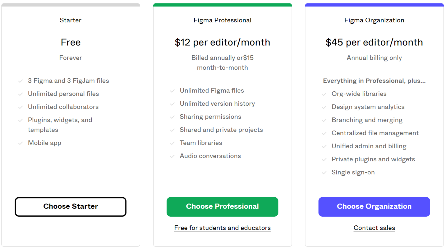Figma in Microsoft Teams > JD. Blog