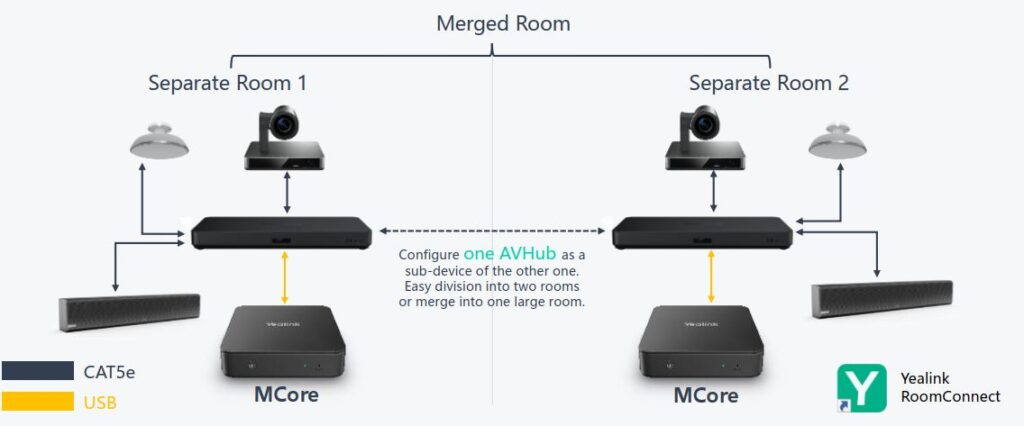 Salle Teams combiné par Yealink > JD. Blog