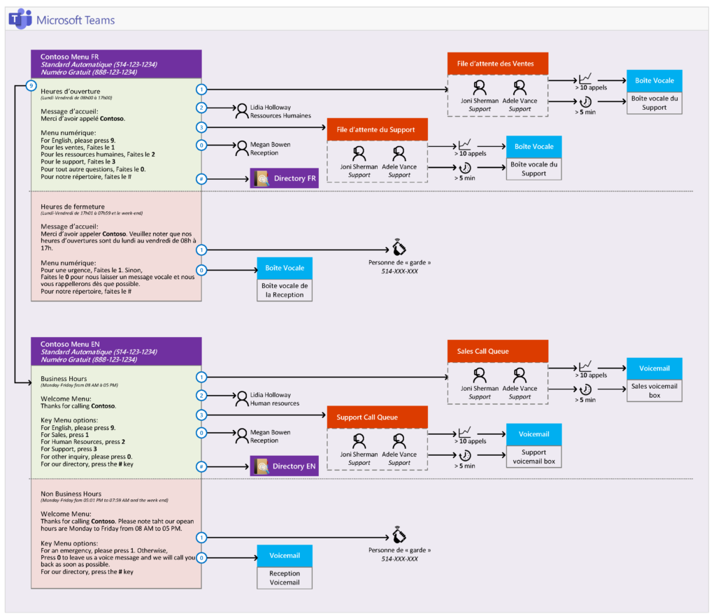 Auto Attendant & Call queue > JD. Blog