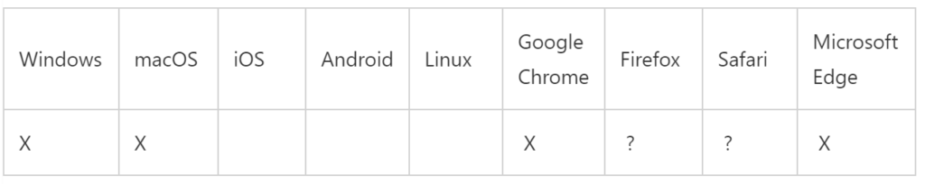 Collaborative notes in Microsoft Teams meetings > JD. Blog
