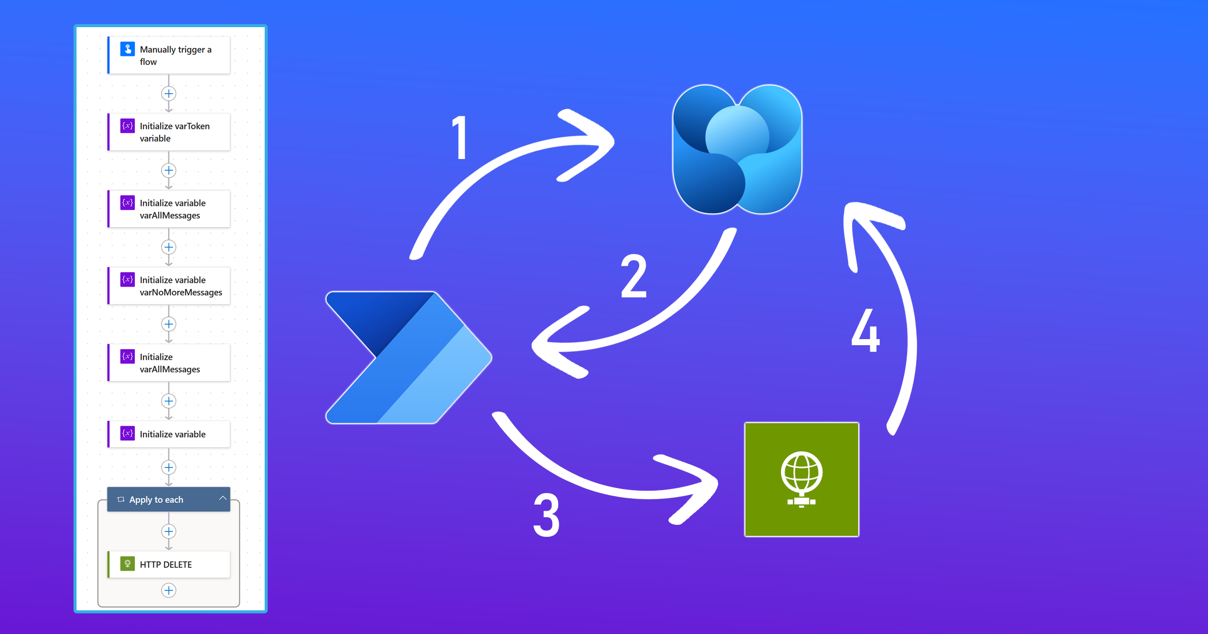 How I Eliminated 4 370 Viva Engage Jobs With Power Automate JD Blog