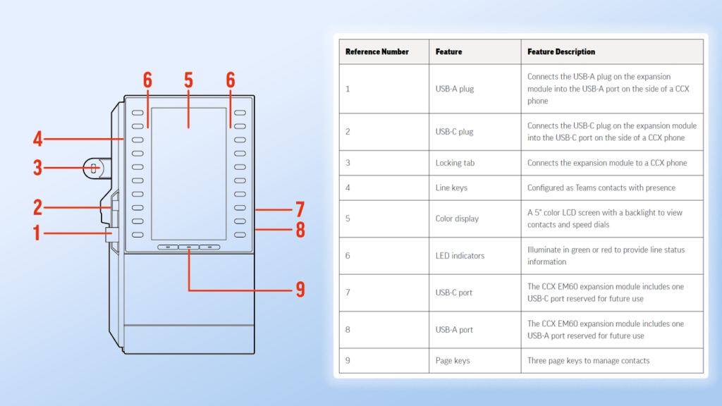 Poly CCX EM60 > JD. Blog