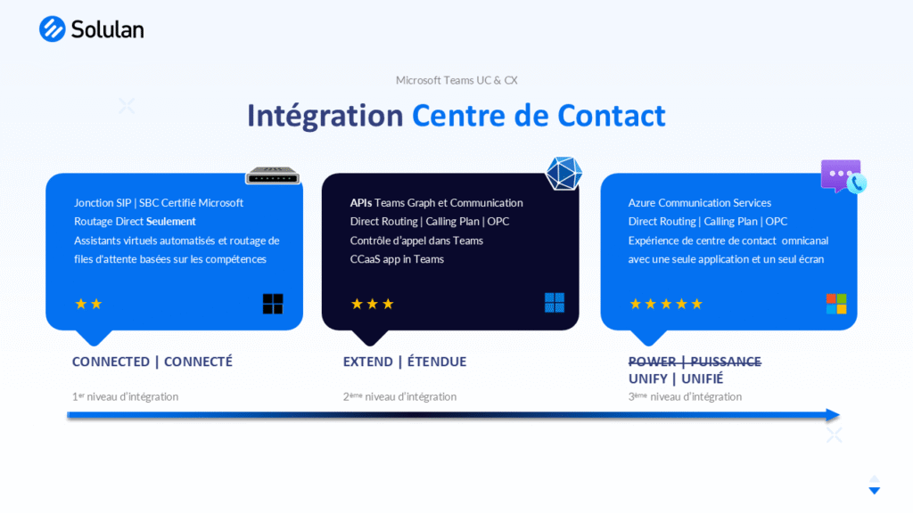 Microsoft renames its Power integration model Unify > JD. Blog