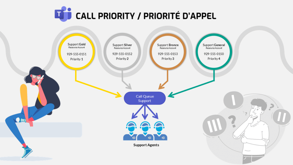 Call priority in Teams > JD. Blog